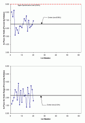 HMA Control Chart Example – Pavement Interactive