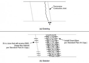 Dowel Bar Retrofit Construction Practices – Pavement Interactive