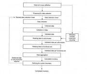 Life Cycle Assessment of HMA and RAP – Pavement Interactive