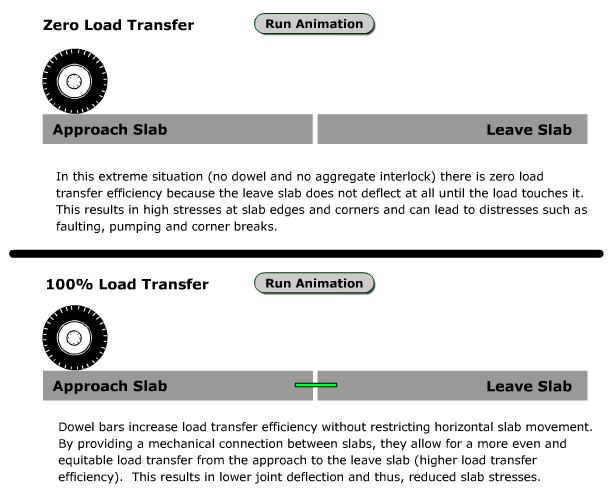 rigid – Page 5 – Pavement Interactive