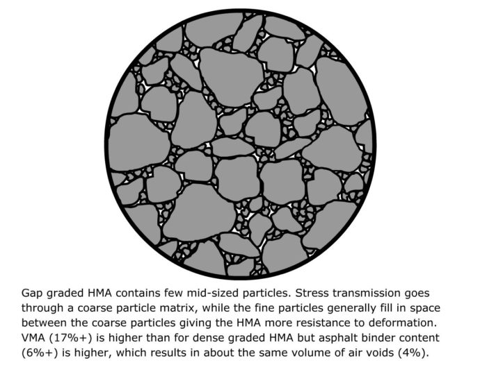 Mix Types – Pavement Interactive