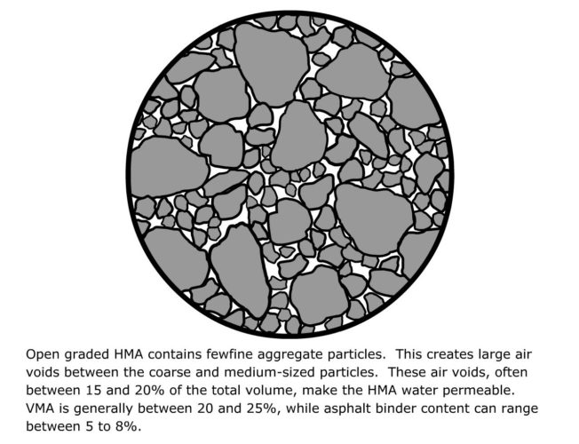 Mix Types – Pavement Interactive