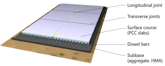PCC Pavement – Pavement Interactive
